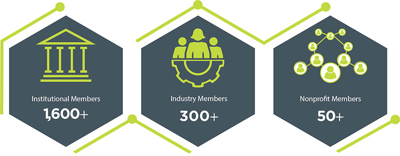 Discover Membership | EDUCAUSE