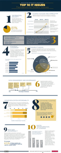 2017 Top 10 IT Issues | EDUCAUSE