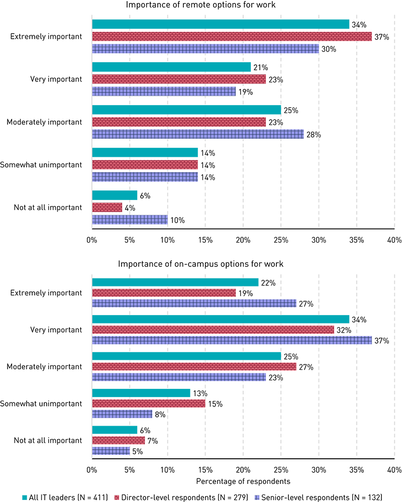 Work Satisfaction and Well-Being | EDUCAUSE