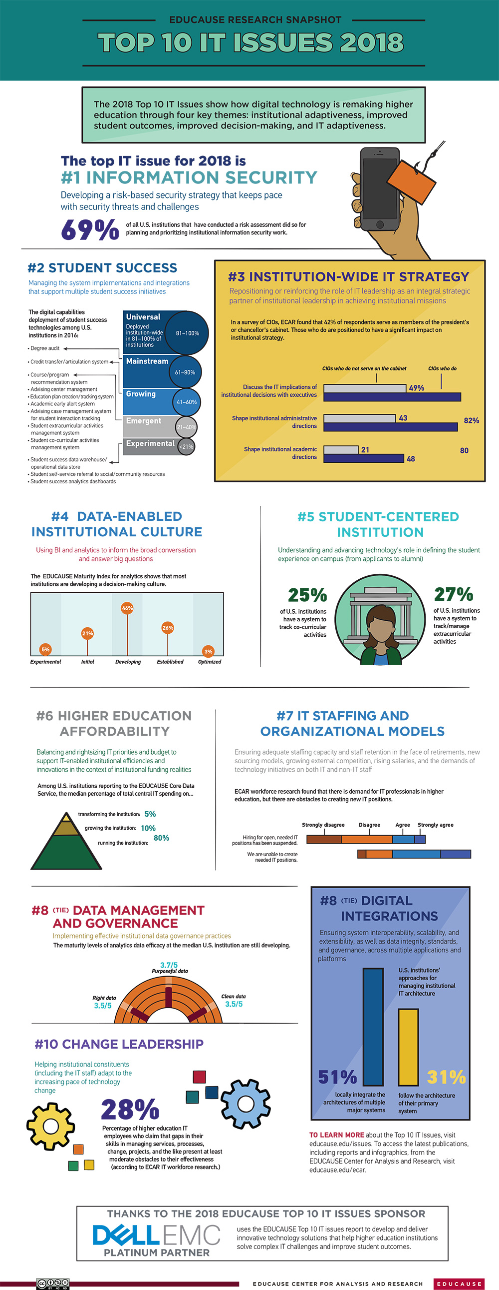 2018 Top 10 IT Issues | EDUCAUSE