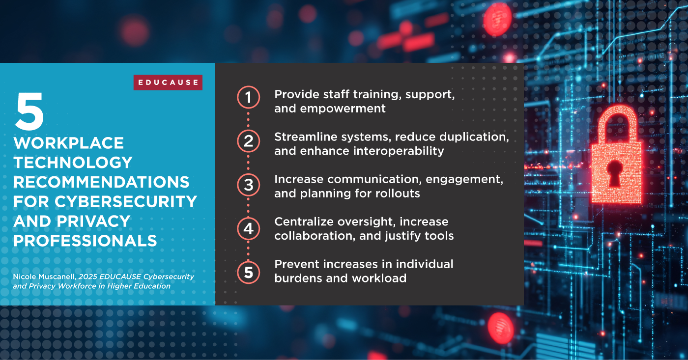 Putting People First | EDUCAUSE