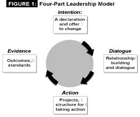 Leadership and Transformation in an Environment of Unpredictability