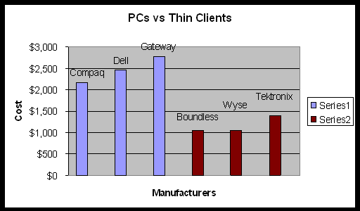 Beyond Client/Server--Centralizing Networks with Thin-Client ...