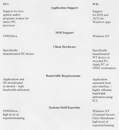 Beyond Client/Server--Centralizing Networks with Thin-Client ...