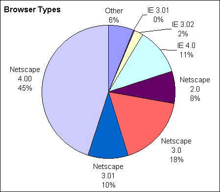 Transforming Host and Client/Server Applications to the Internet ...