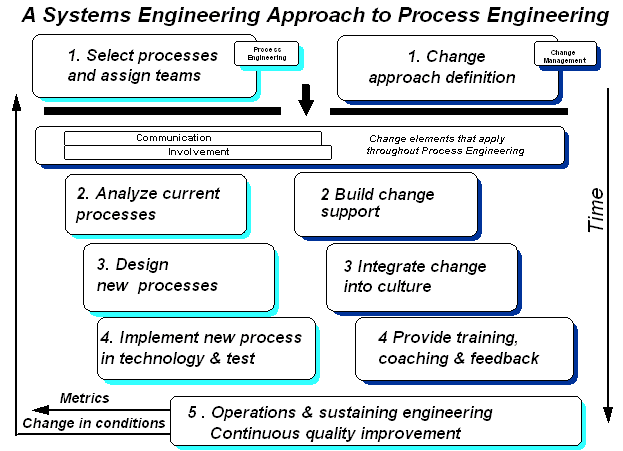 Practical Process Engineering for Higher Education