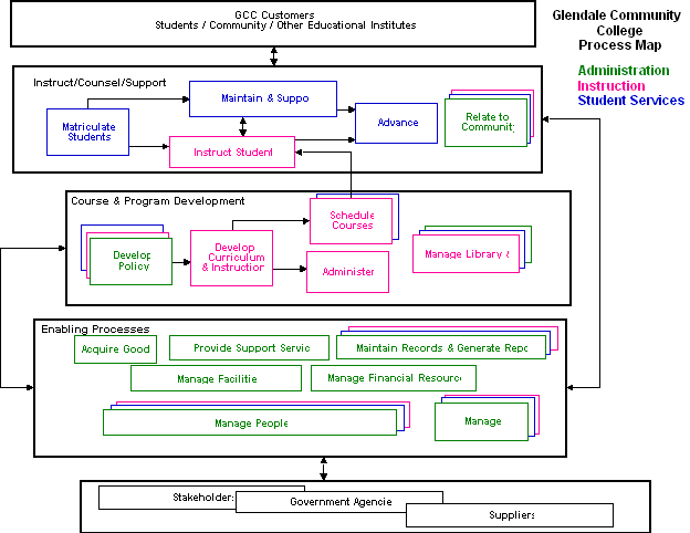 Practical Process Engineering for Higher Education
