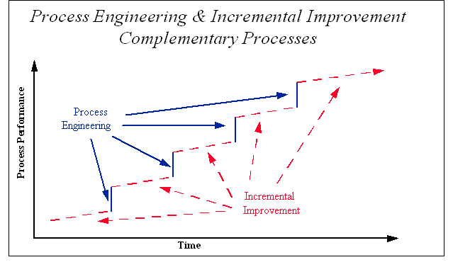 Practical Process Engineering for Higher Education