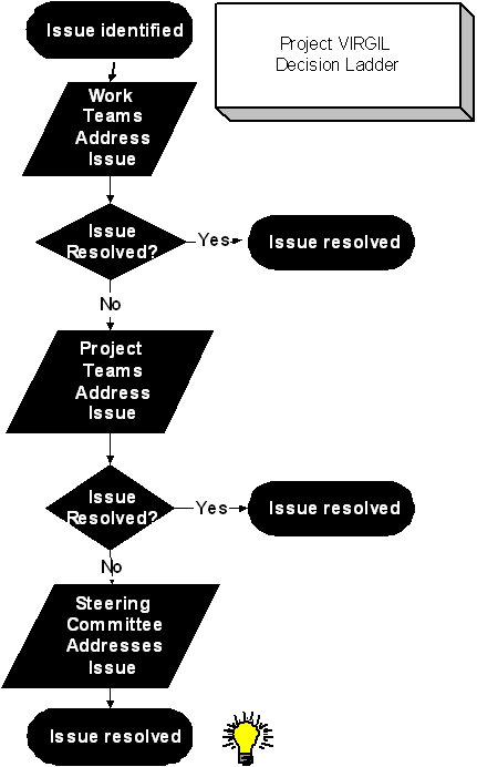 Practical Process Engineering for Higher Education