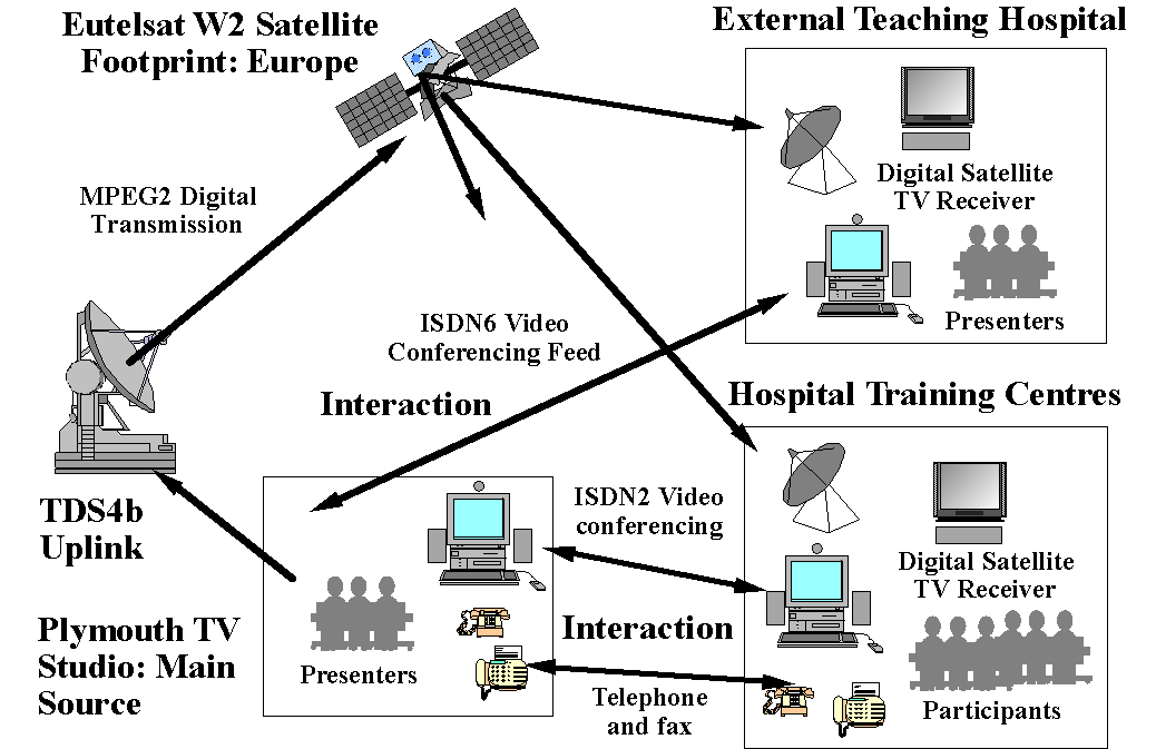 Integration of Digital Satellite and Terrestrial Networks for Education ...
