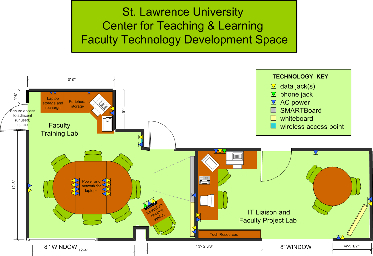 Chapter 34. St. Lawrence University: Center for Teaching and Learning ...