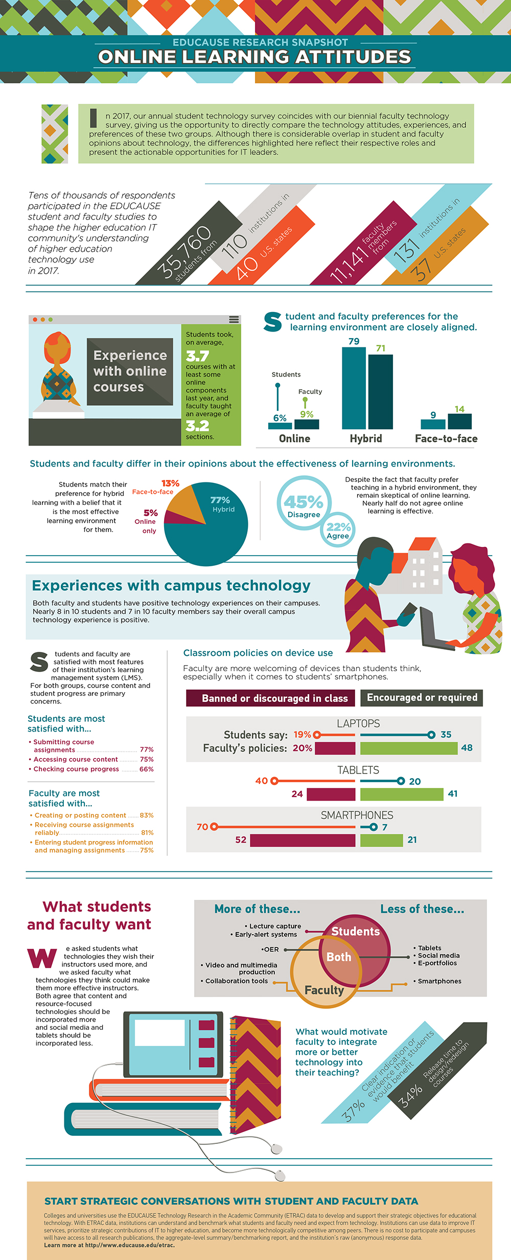 Online Learning Infographic